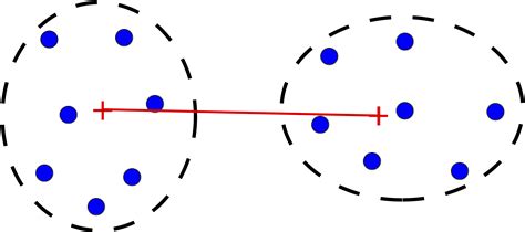 2 Clustering Introduction To Machine Learning