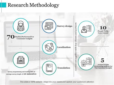 Research Process Ppt Powerpoint Presentation Design Powerpoint Free