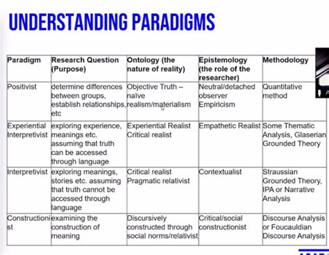 Week 1 Qualitative Methods Diagram Quizlet