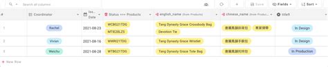 Feature Shared View Has Columns Missing From Relations Issue 507