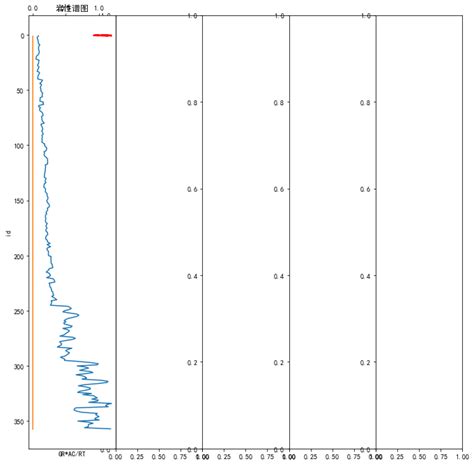 （急！！！！）如何用python实现向左（y轴）填充颜色？python Csdn问答