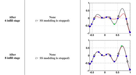 Comparison Between Sample Paths Of Typical And Proposed Sequential Download Scientific Diagram