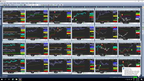Trace Function Skips Sometimes Afl Programming Amibroker Community