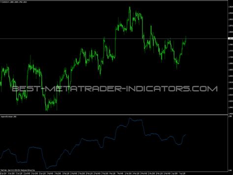 Dsl Rsi Indicator ⋆ Top Mt5 Indicators Mq5 And Ex5 ⋆ Best Metatrader