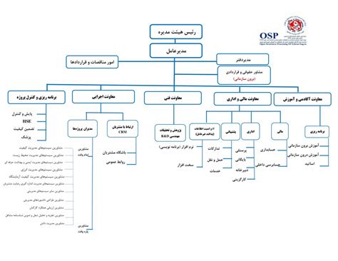 چارت سازمانی شرکت مهندسی پردازش ساختارهای باز تهران Osp
