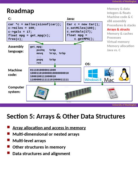 Lecture Slides 06 061 Arrays Pdf Computing Computer Programming