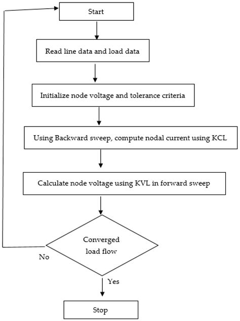 A Pso Based Approach For The Optimal Allocation Of Electric Vehicle Parking Lots To The