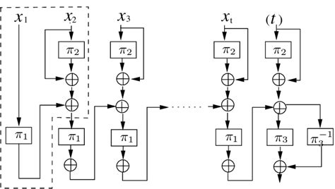 The Enhanced Three Key Enciphered Cbc Mode Download Scientific Diagram