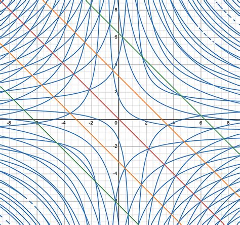 Calculus What Happens When We Take The Derivative Of An Implicitly Defined Function