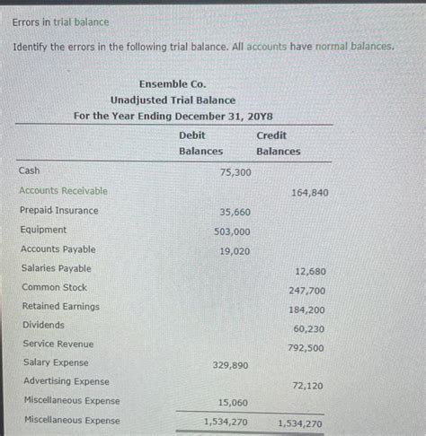 Solved Need In An Hour Please Errors In Trial Balance Ide
