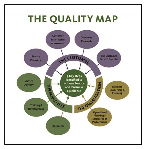 The Quality Map 9 Key Steps Hospitality Assured Caribbean