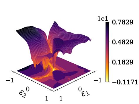 Loss Landscapes Of Different Models Trained With Adam And L Bfgs Download Scientific Diagram