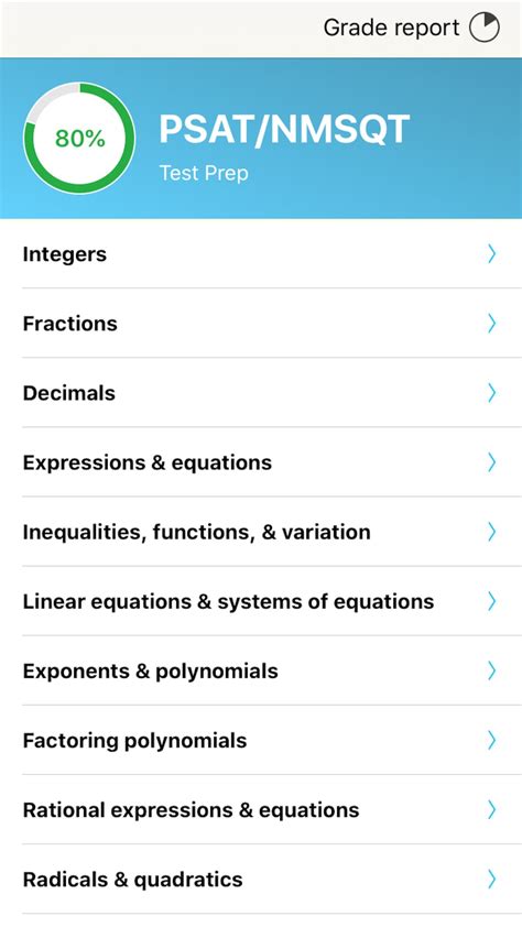 Psat For Iphone Download