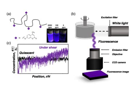 Publications Christopher Bates Research Lab Materials Department Uc Santa Barbara
