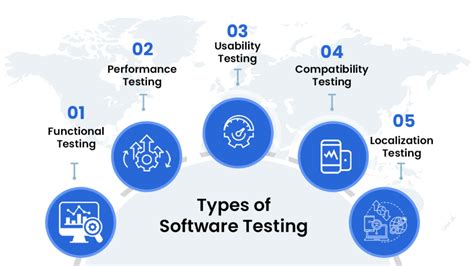 Difference Between Web App And Mobile App Testing