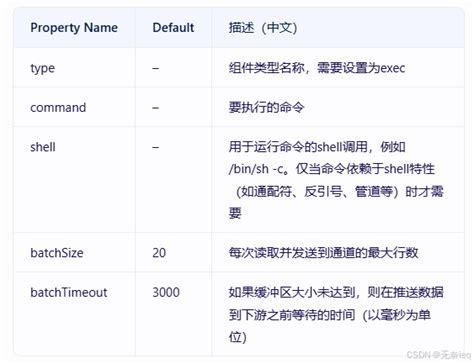 Flume Source类型和使用案例（exec，spoodir，taildir）flume Exec Csdn博客
