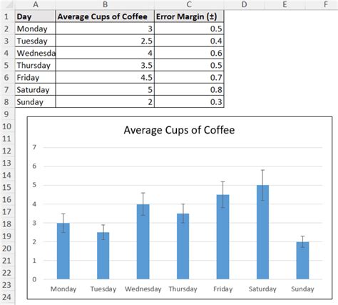 How To Add Error Bars In Excel Including Custom Options Excel Insider