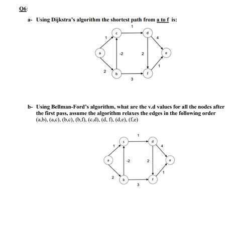 Solved A Using Dijkstra S Algorithm The Shortest Path From Chegg