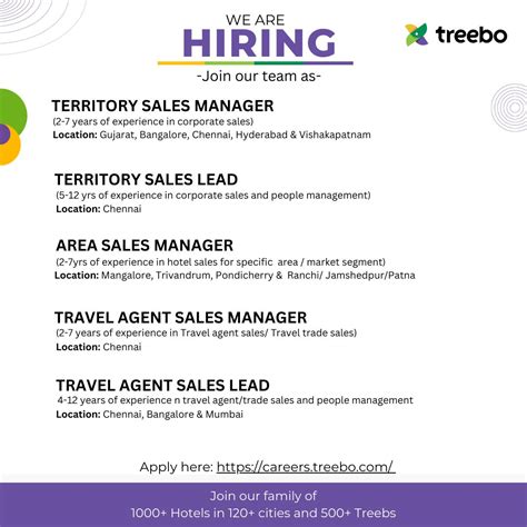 Yuvaraj V On Linkedin I Am Interested