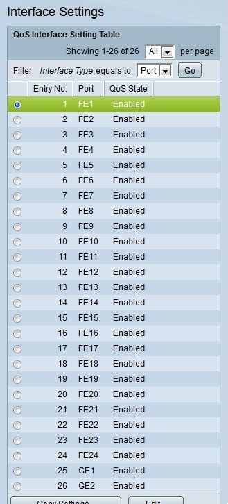 Qos Configuration Through Cos Trust Mode On 200 300 Series Managed Switches Cisco