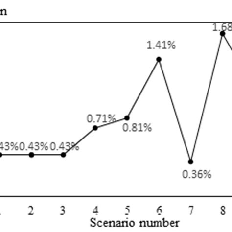 Relative Deviations Download Scientific Diagram