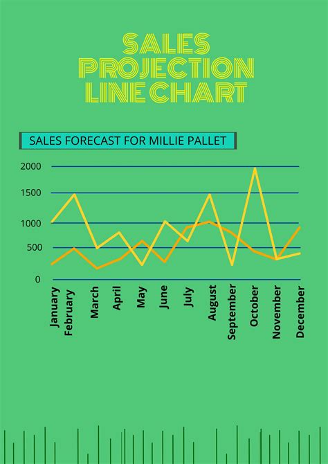 Free Sales Chart Templates Editable And Printable