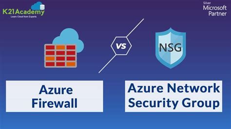 Enhance Network Security With Azure Firewall And Nsg