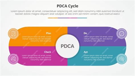 Pdca 플랜 도 체크 액트 프레임워크 인포그래픽 슬라이드 프레젠테이션을 위한 개념 큰 원과 둥근 모양의 중앙 상자 평평한 스타일의 4점 목록 무료 벡터