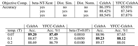 Table 4 From Variational Self Supervised Contrastive Learning Using