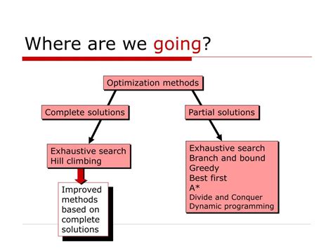 Ppt Escaping Local Optima Powerpoint Presentation Free Download Id