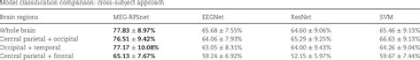 gesture decoding classification performance comparisons between download scientific diagram
