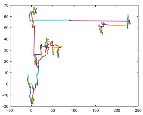 Symmetry Free Full Text Laro Opposition Based Learning Boosted Artificial Rabbits Inspired