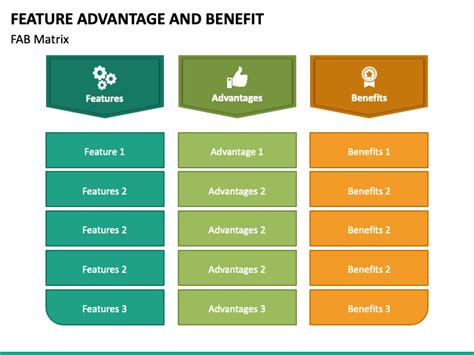 Feature Advantage Benefit