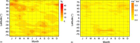 Figure A4 A 2007 2016 Mean Monthly Mean Qdt Es Relative Amplitudes Download Scientific