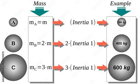 Newton S First Law Of Motion Or Law Of Inertia Stock Vector Adobe Stock