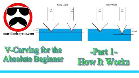 Vectric Vcarve Desktop Tutorials Bettawee