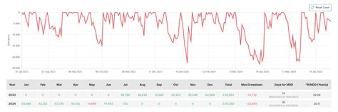 Portfolio Backtest Algotest