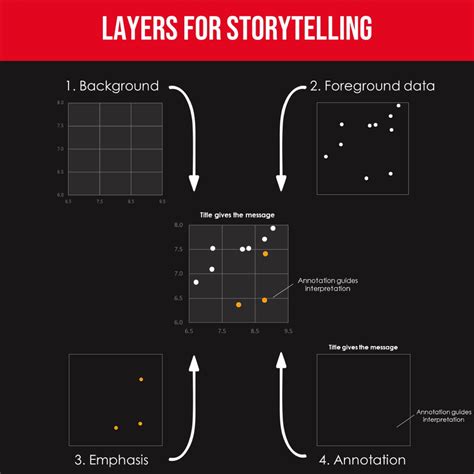 Stephen Hampshire On Linkedin Customerinsight Customerresearch Datastorytelling