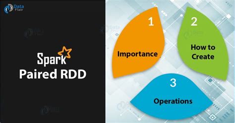 Introduction To Apache Spark Paired RDD DataFlair