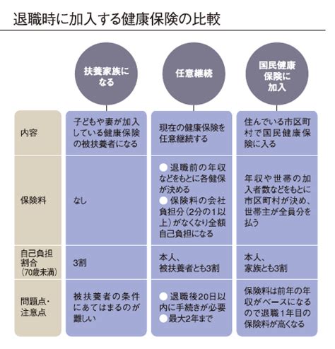 退職後の健康保険はどうなる 山本 礼子 プレジデントオンライン