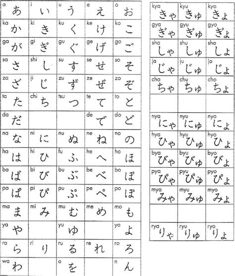 Hiragana Chart By Twinsinner On Deviantart