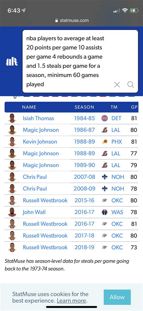 Every Season In Nba History Where A Player Put Up Averages Equal To