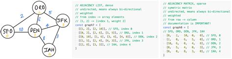 Graph Data Structure Sesv Tutorial