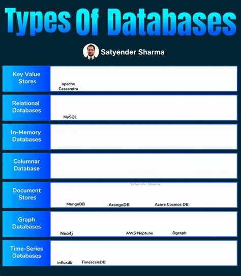 Tung Tran On Linkedin Types Of Databases