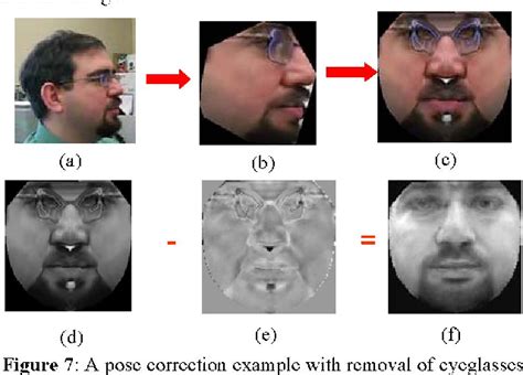Figure 7 From Face Pose Correction With Eyeglasses And Occlusions