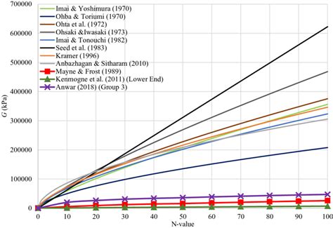6 Since The Both Elastic Modulus Approach And Seismic Geophysical