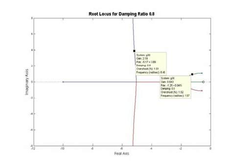 1 Block Diagram Of The Outer Loop Download Scientific Diagram