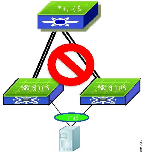 Cisco Nexus And Series NX OS FabricPath Operations Guide Release N Using