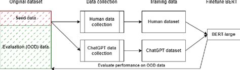 Figure 1 From Chatgpt To Replace Crowdsourcing Of Paraphrases For Intent Classification Higher