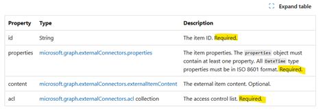 403 Forbidden Error While Creating Externalitem For Schema After Creating Connector Microsoft Qanda